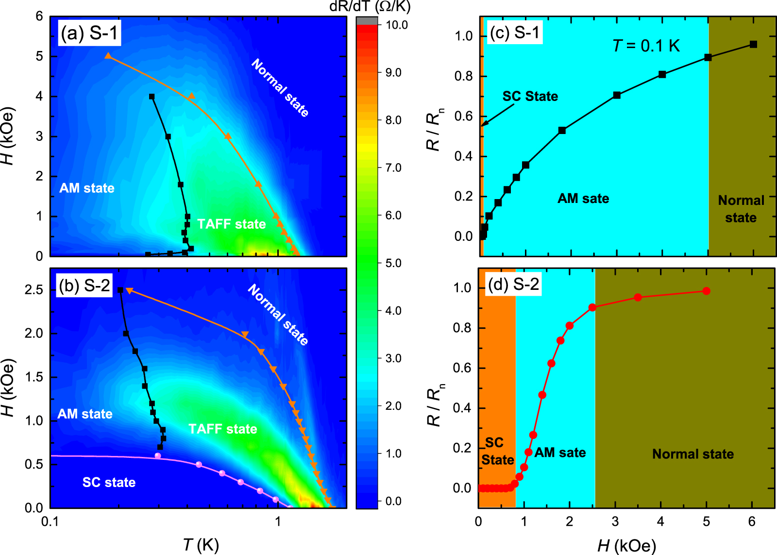 The interplay between anomalous metallic and superconducting states ...
