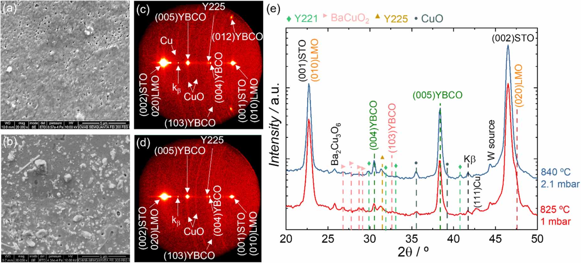 Transient liquid assisted growth of superconducting YBa2Cu3O7−x films ...