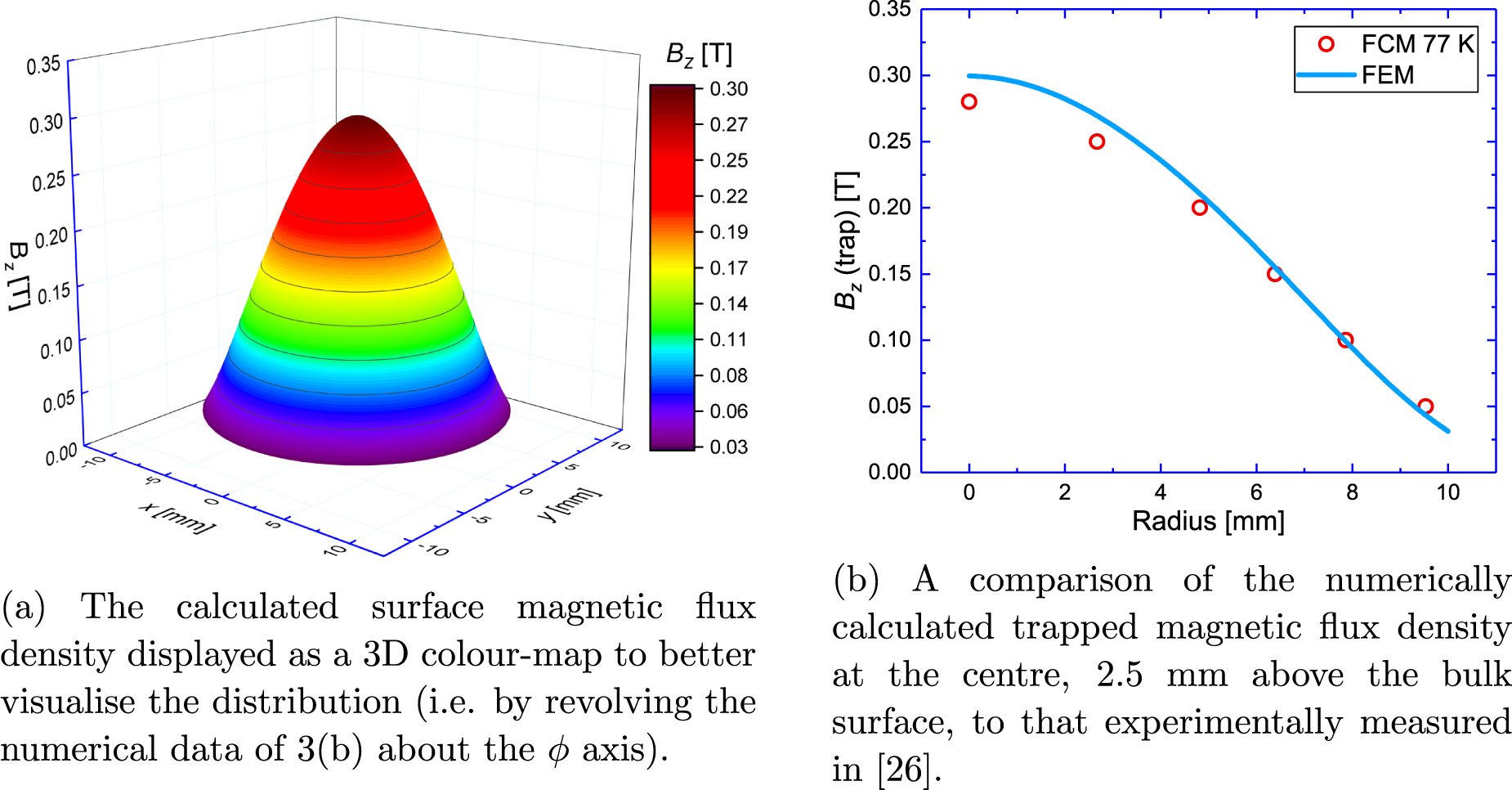 Modelling and mitigating flux jumps in bulk high-temperature ...