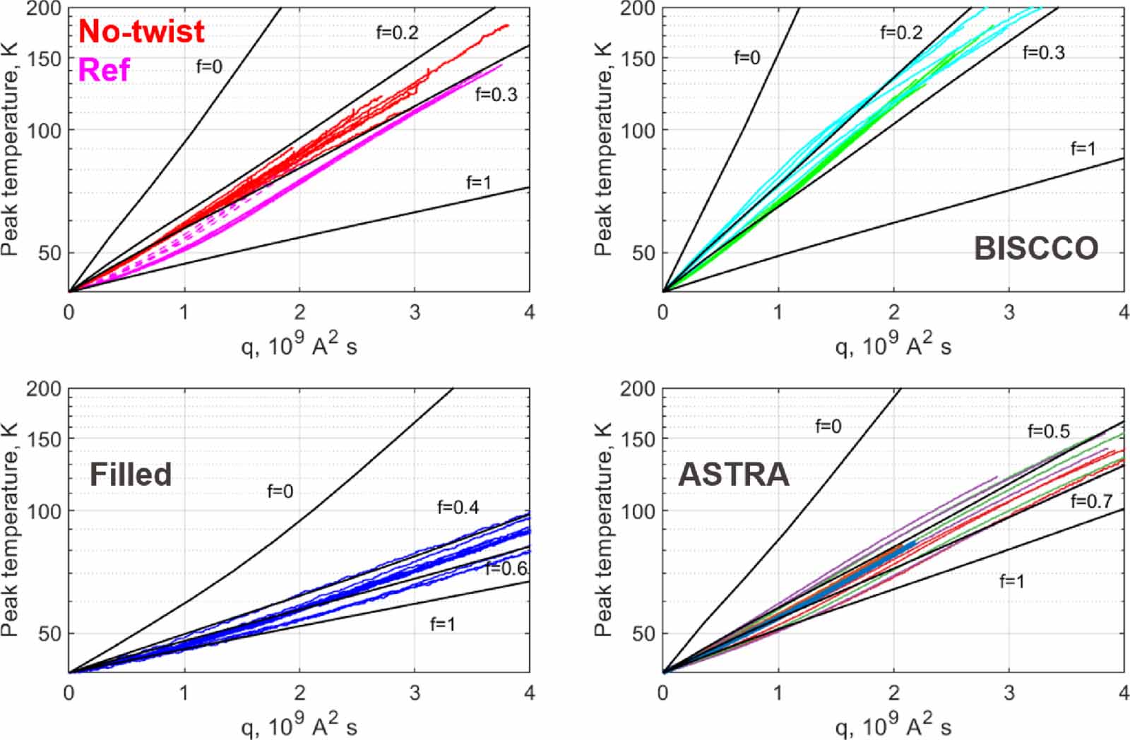 Experimental study of stability, quench propagation and detection ...