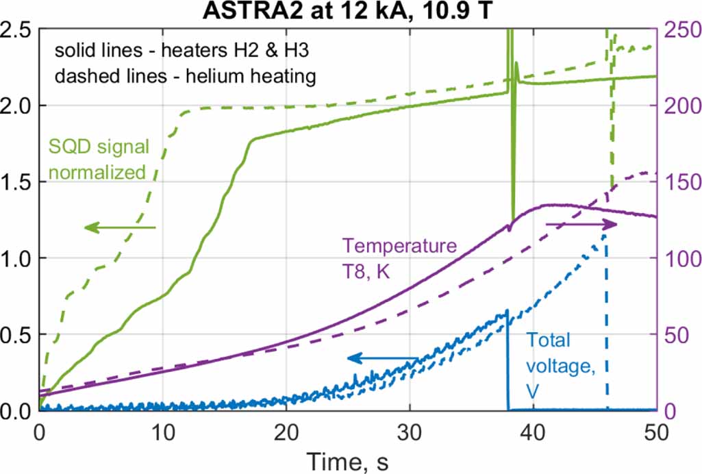Experimental study of stability, quench propagation and detection ...