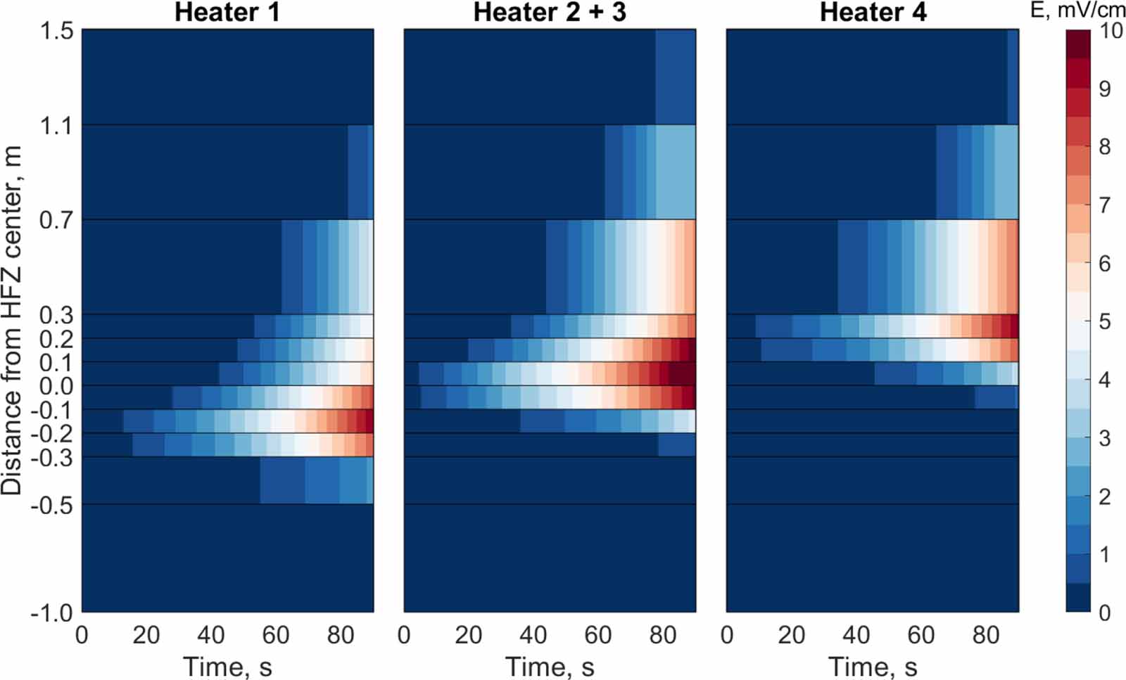 Experimental study of stability, quench propagation and detection ...