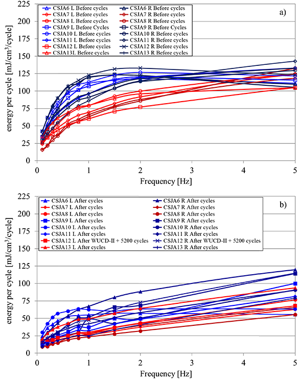 Performance tests of ITER CS conductor samples from series production ...
