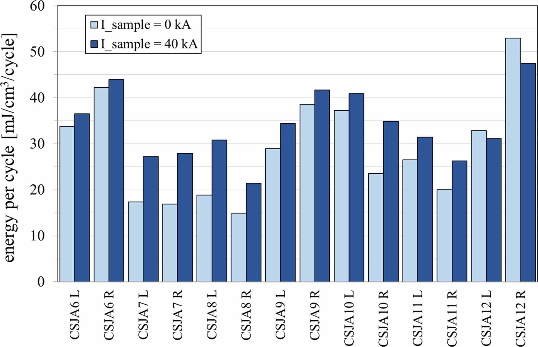 Performance tests of ITER CS conductor samples from series production ...