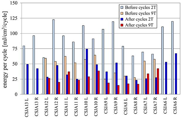 Performance tests of ITER CS conductor samples from series production ...