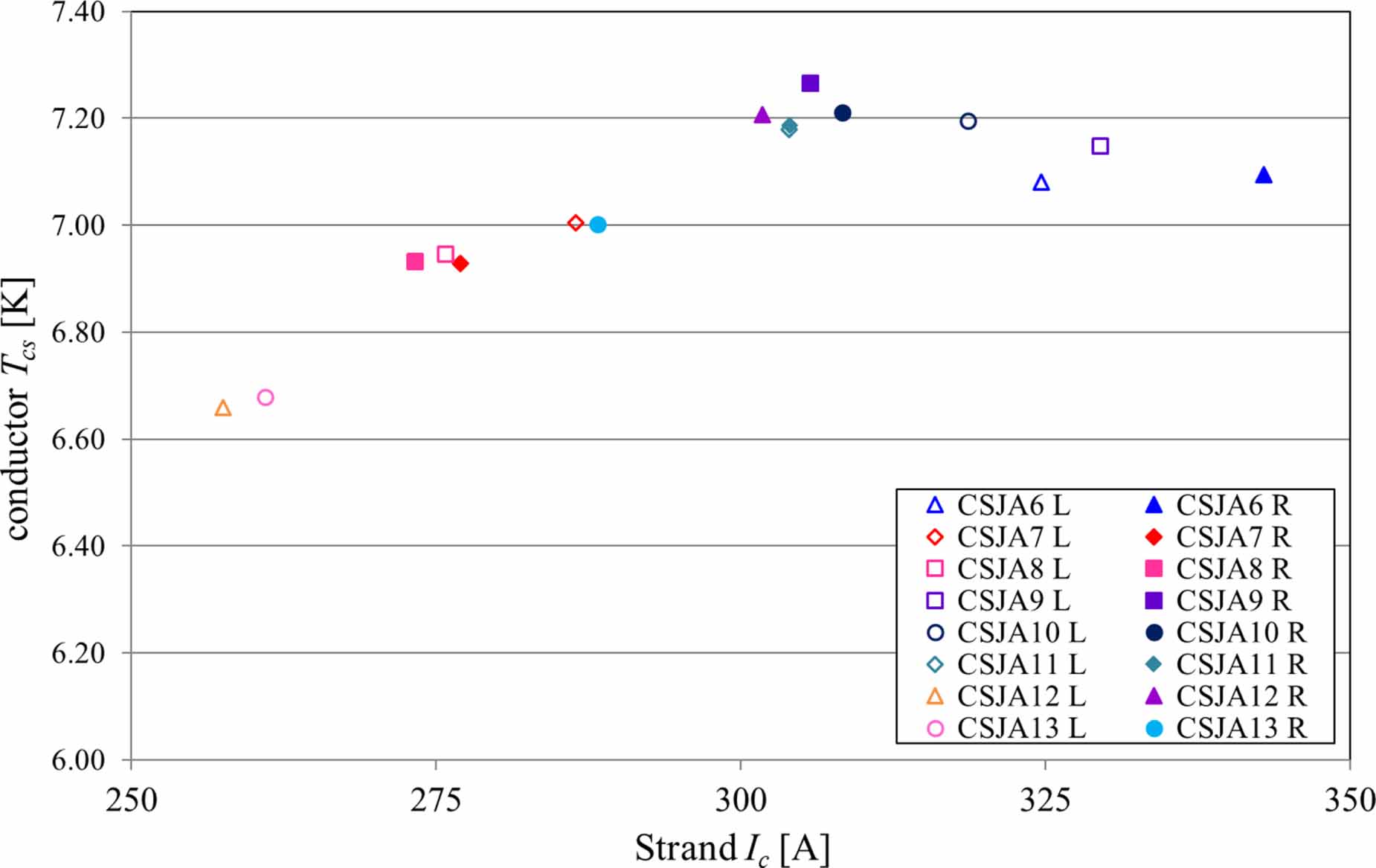 Performance tests of ITER CS conductor samples from series production ...