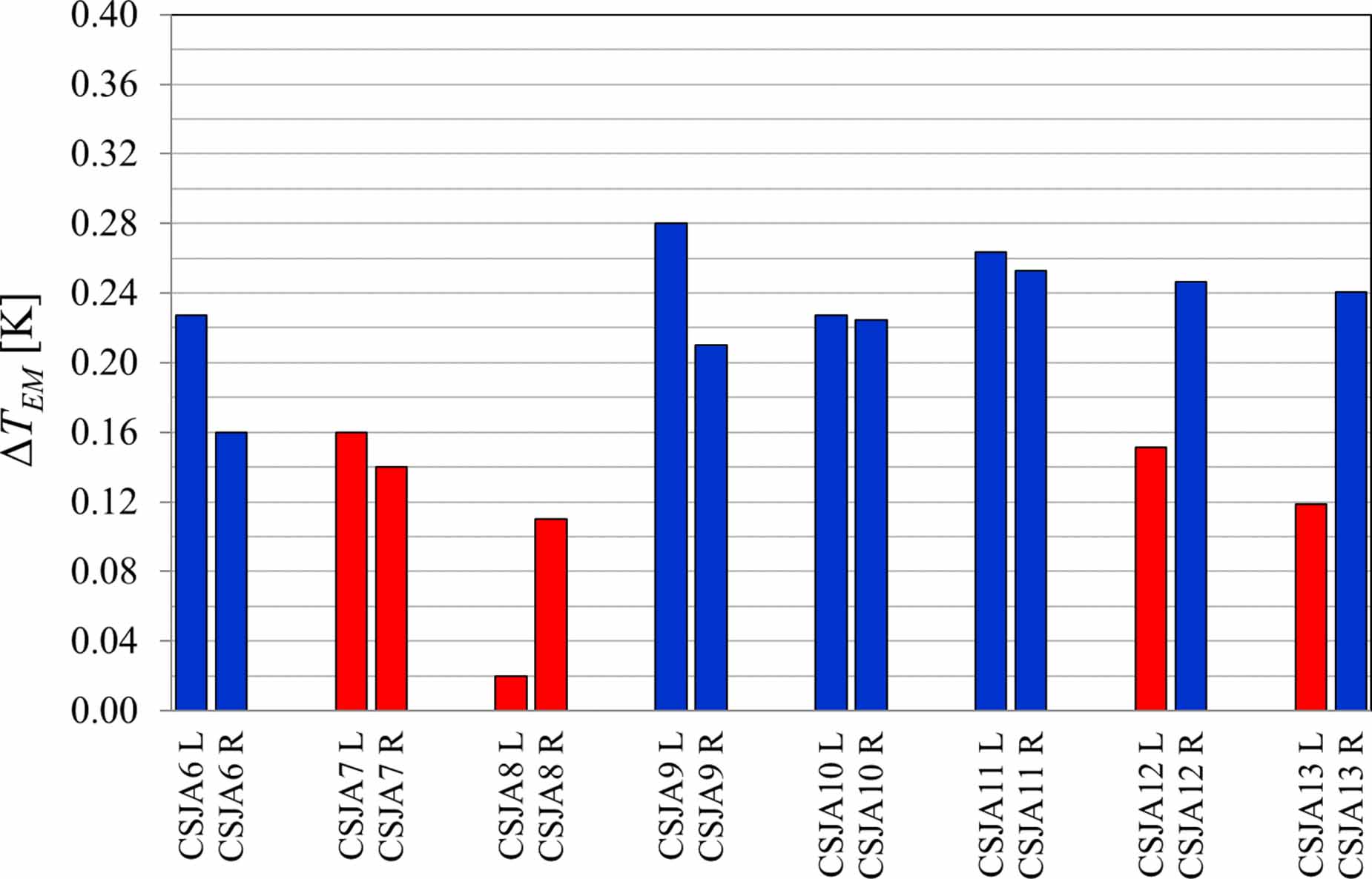 Performance tests of ITER CS conductor samples from series production ...