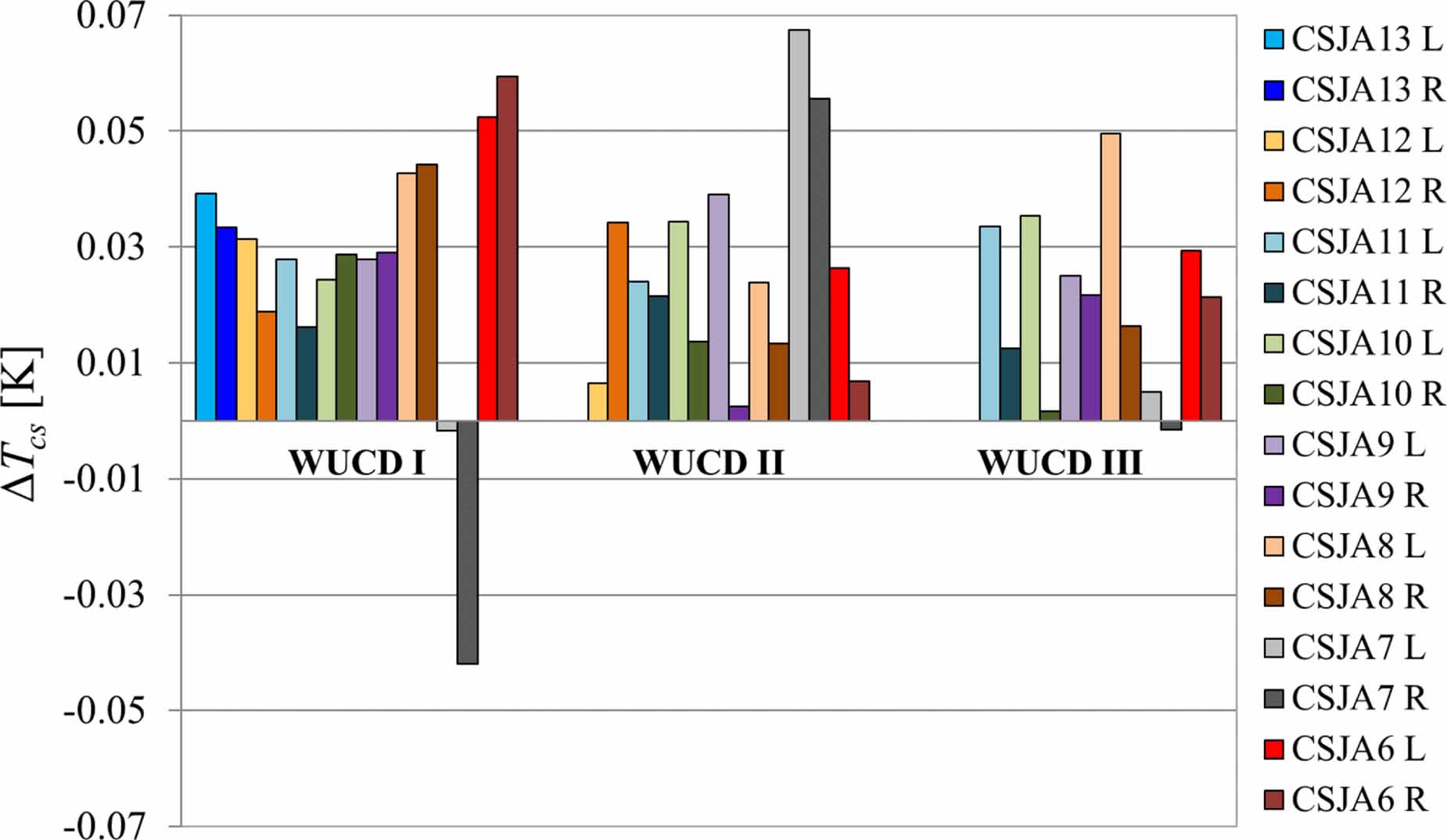Performance tests of ITER CS conductor samples from series production ...