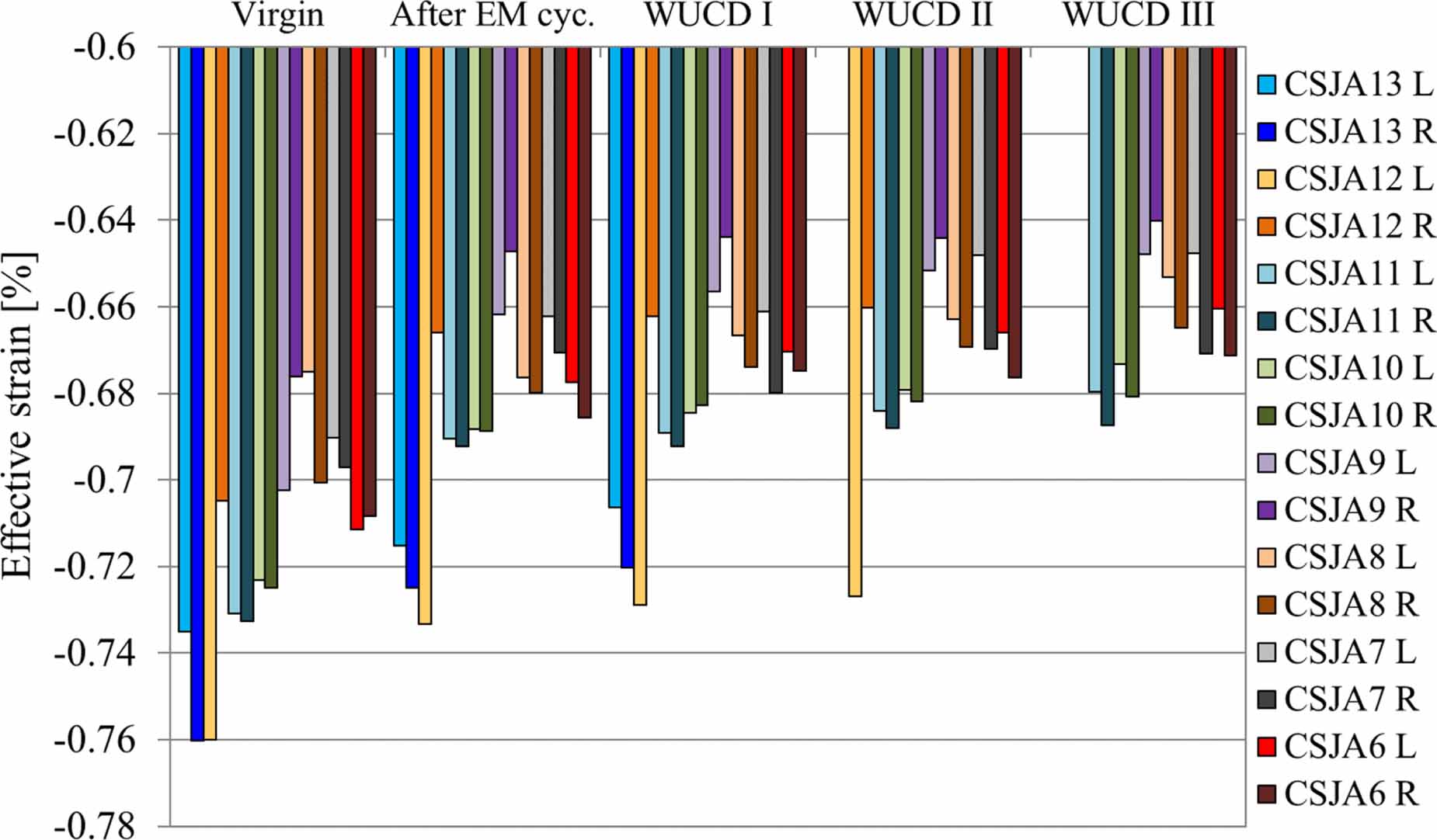 Performance tests of ITER CS conductor samples from series production ...
