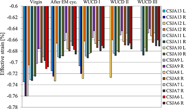Performance tests of ITER CS conductor samples from series production ...