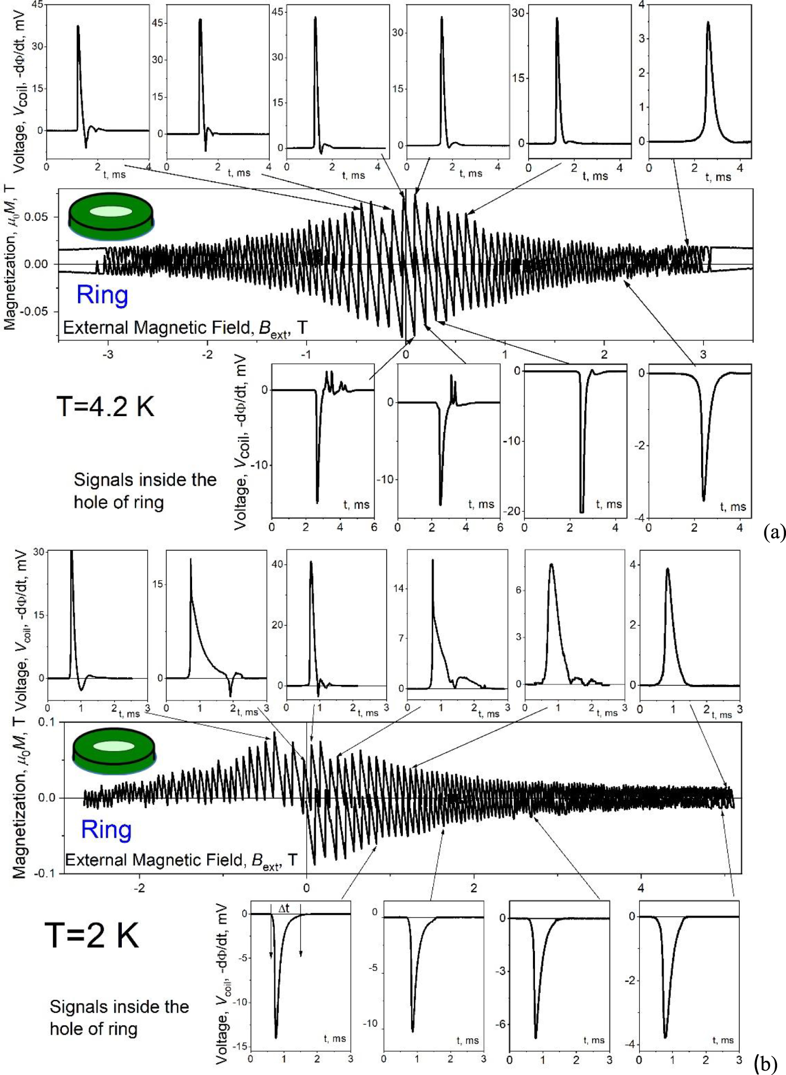 Avalanche dynamics of magnetic flux in the Nb-Ti superconducting ring ...