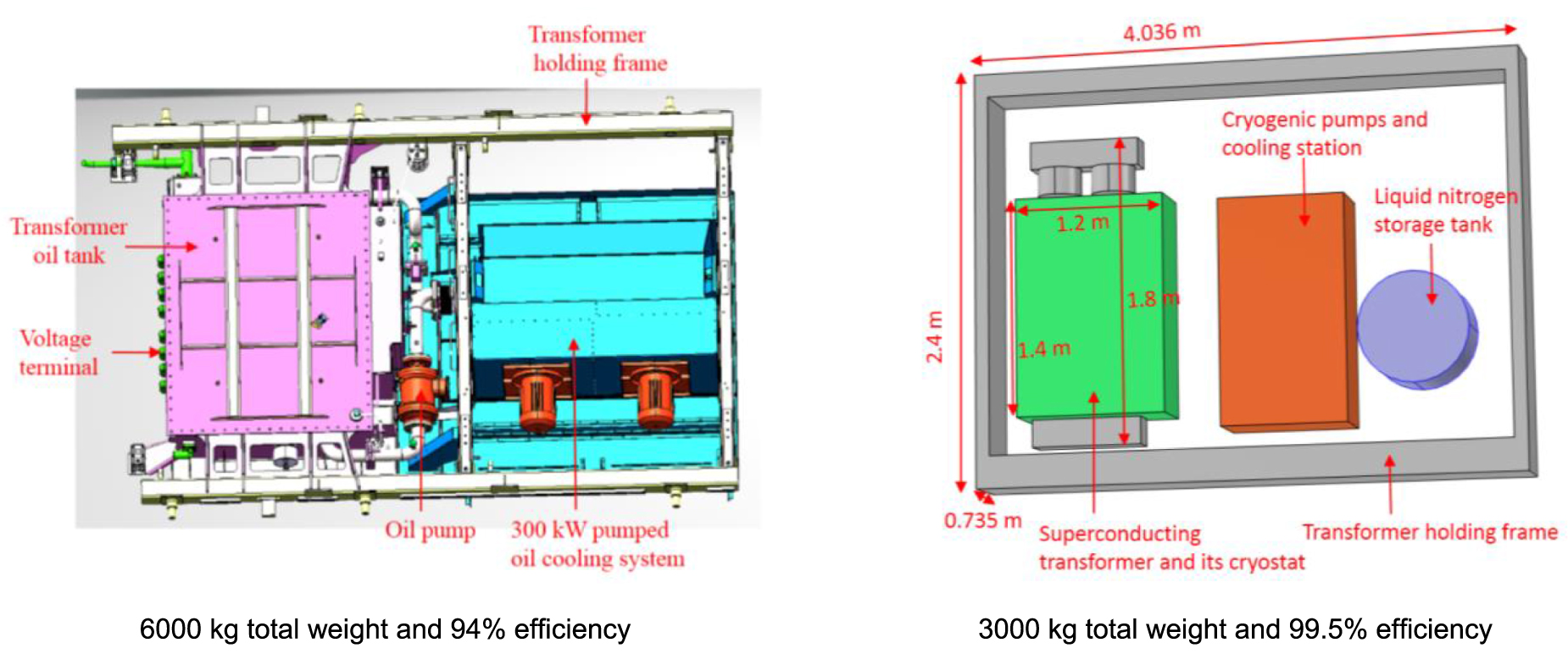 Roadmap on artificial intelligence and big data techniques for ...