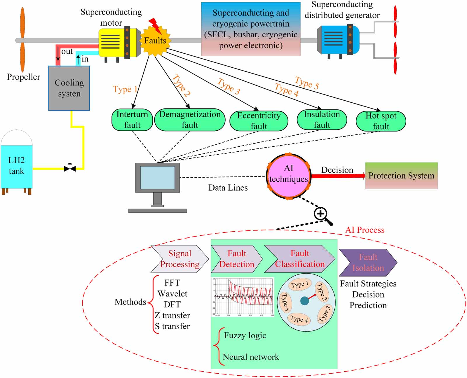 Roadmap on artificial intelligence and big data techniques for ...