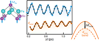 Roadmap on artificial intelligence and big data techniques for superconductivity - IOPscience