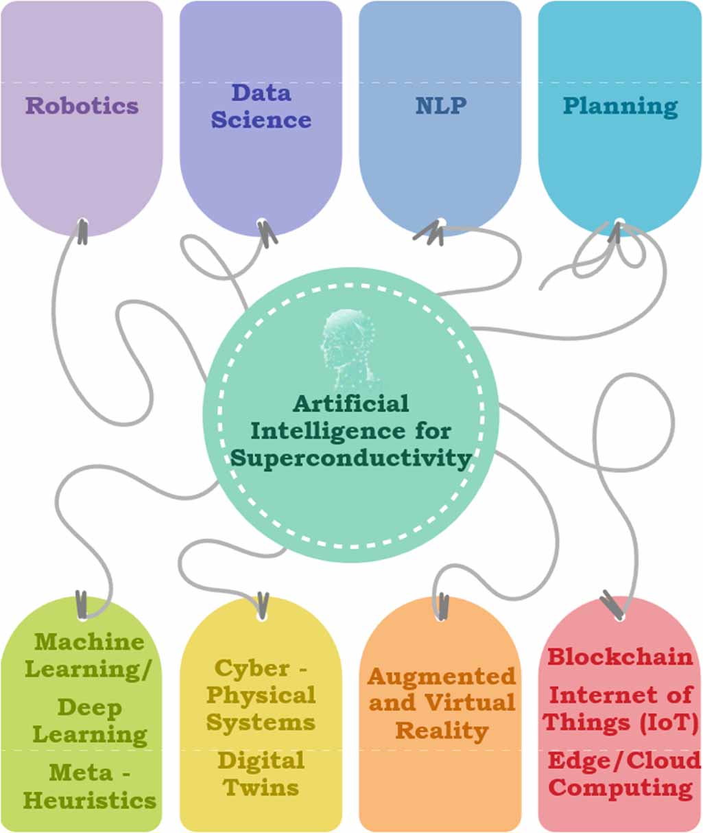 Roadmap on artificial intelligence and big data techniques for ...