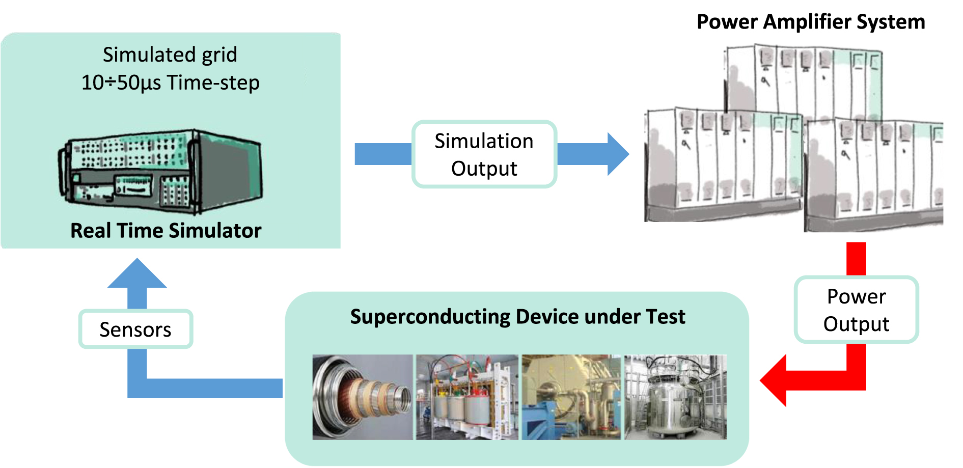 Roadmap on artificial intelligence and big data techniques for ...