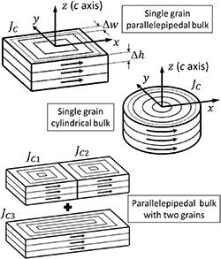 Roadmap on artificial intelligence and big data techniques for superconductivity - IOPscience