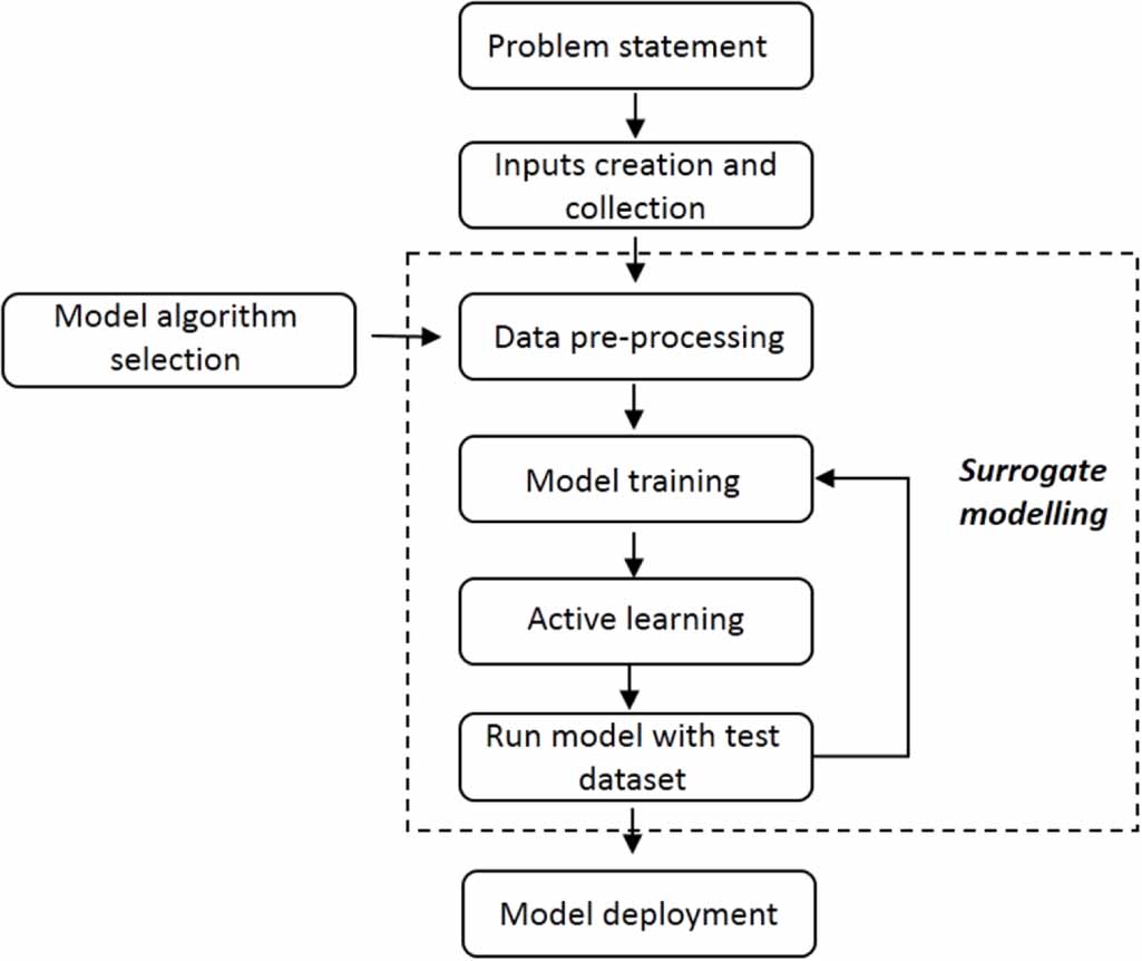 Roadmap on artificial intelligence and big data techniques for ...