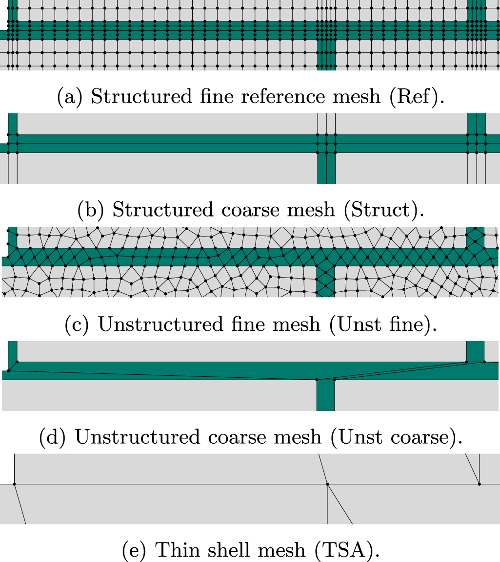 Thermal thin shell approximation towards finite element quench simulation - IOPscience