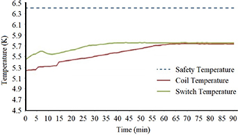 Design, construction and performance testing of a 1.5 T cryogen-free ...