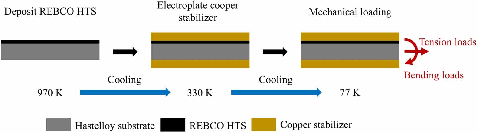 Analysis of mechanical behavior and electromechanical properties of ...