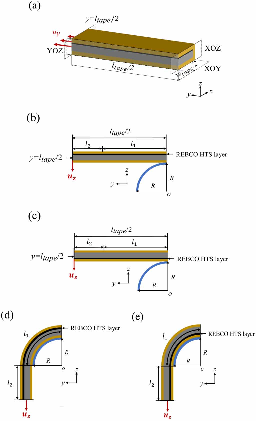 Analysis of mechanical behavior and electromechanical properties of ...