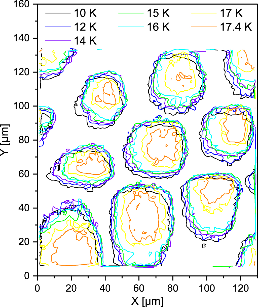 Analysis of inhomogeneities in Nb3Sn wires by combined SEM and SHPM and ...