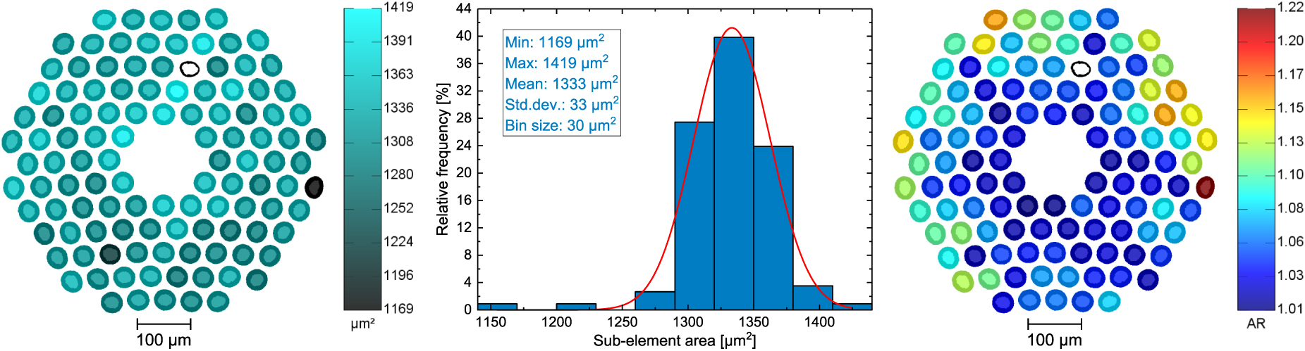 Analysis of inhomogeneities in Nb3Sn wires by combined SEM and SHPM and ...