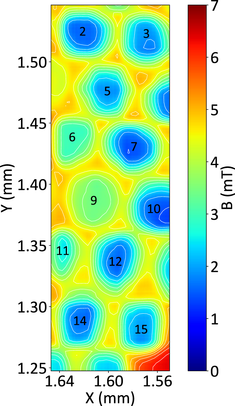 Analysis of inhomogeneities in Nb3Sn wires by combined SEM and SHPM and ...