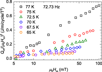 Dynamic resistance and total loss in small REBCO pancake and racetrack ...