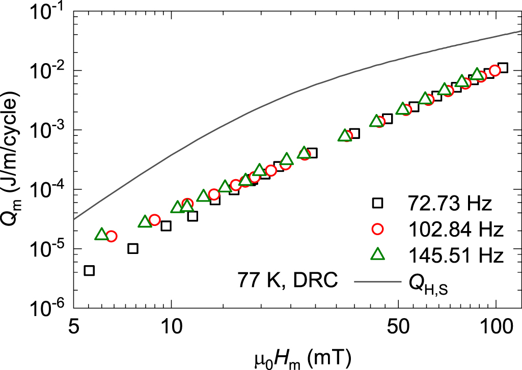 Dynamic resistance and total loss in small REBCO pancake and racetrack ...