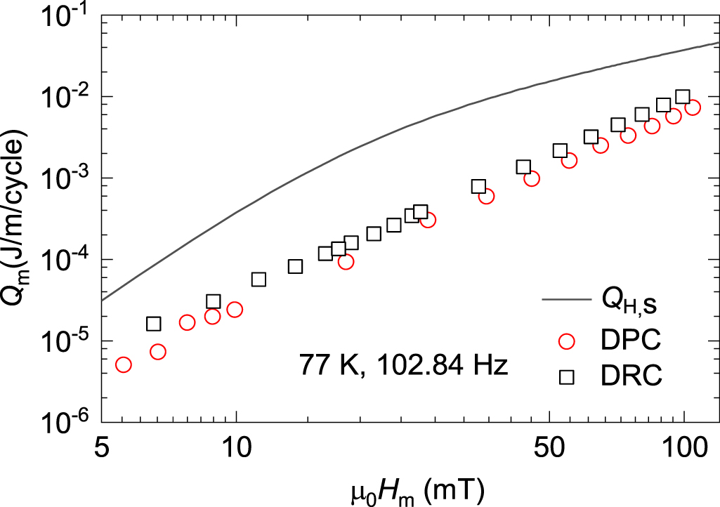 Dynamic resistance and total loss in small REBCO pancake and racetrack ...