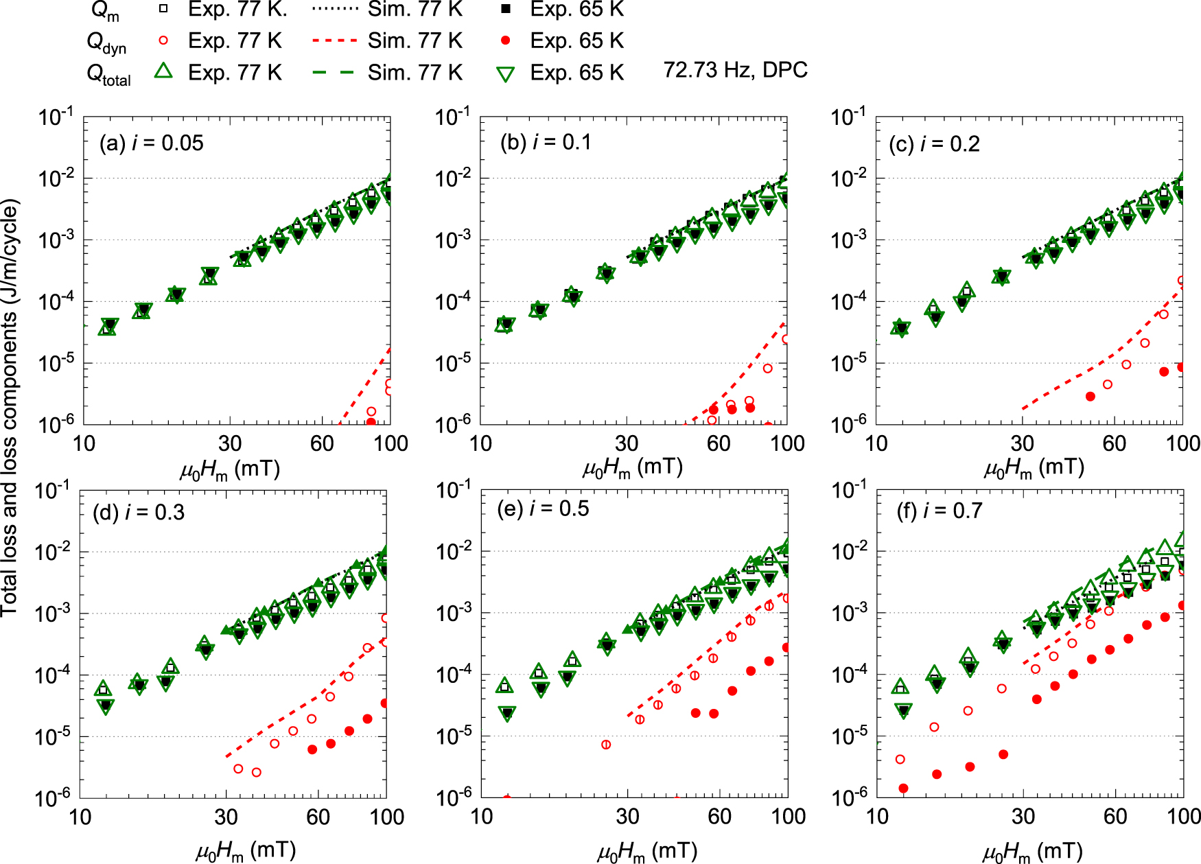 Dynamic resistance and total loss in small REBCO pancake and racetrack ...