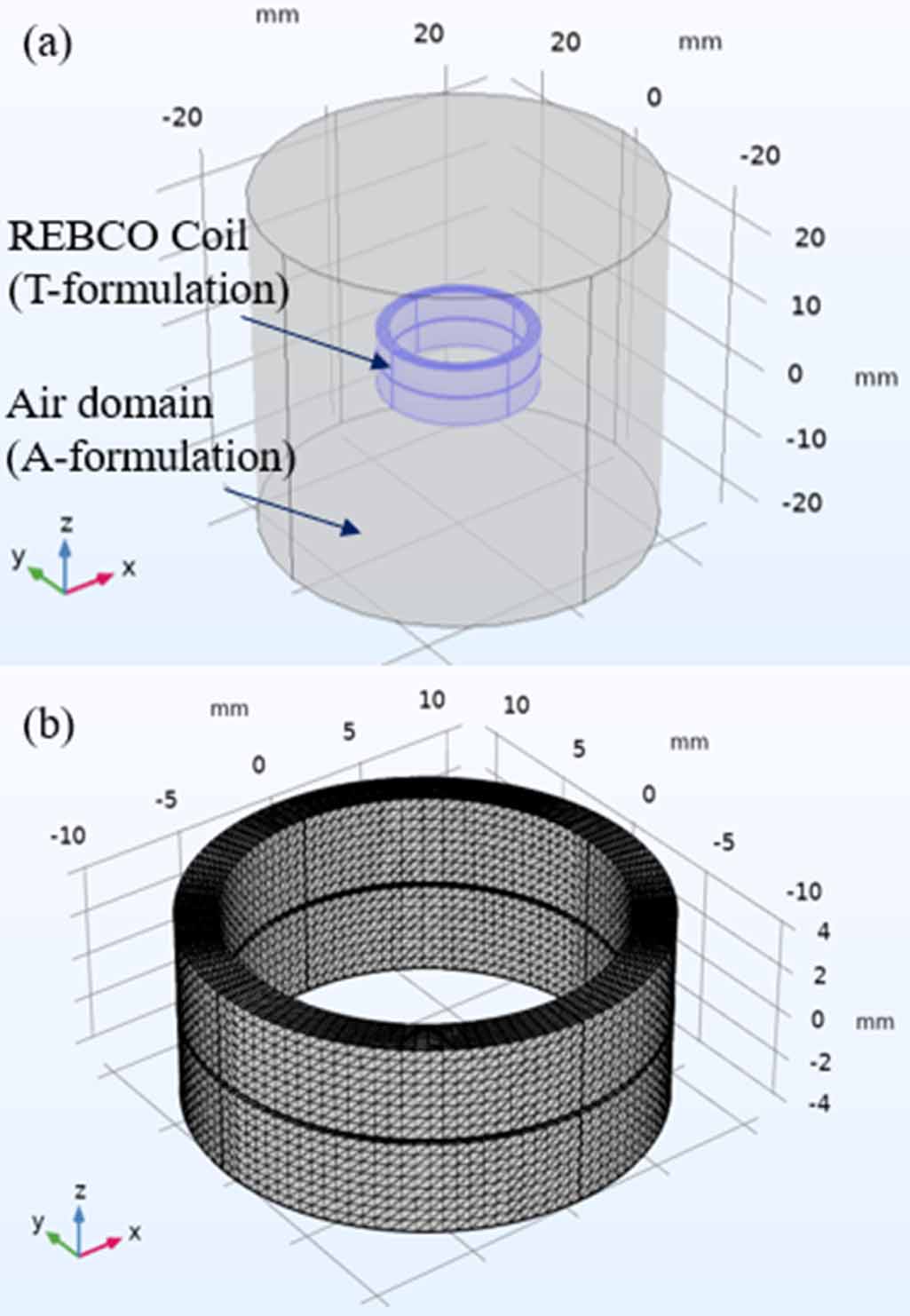 Dynamic resistance and total loss in small REBCO pancake and racetrack ...