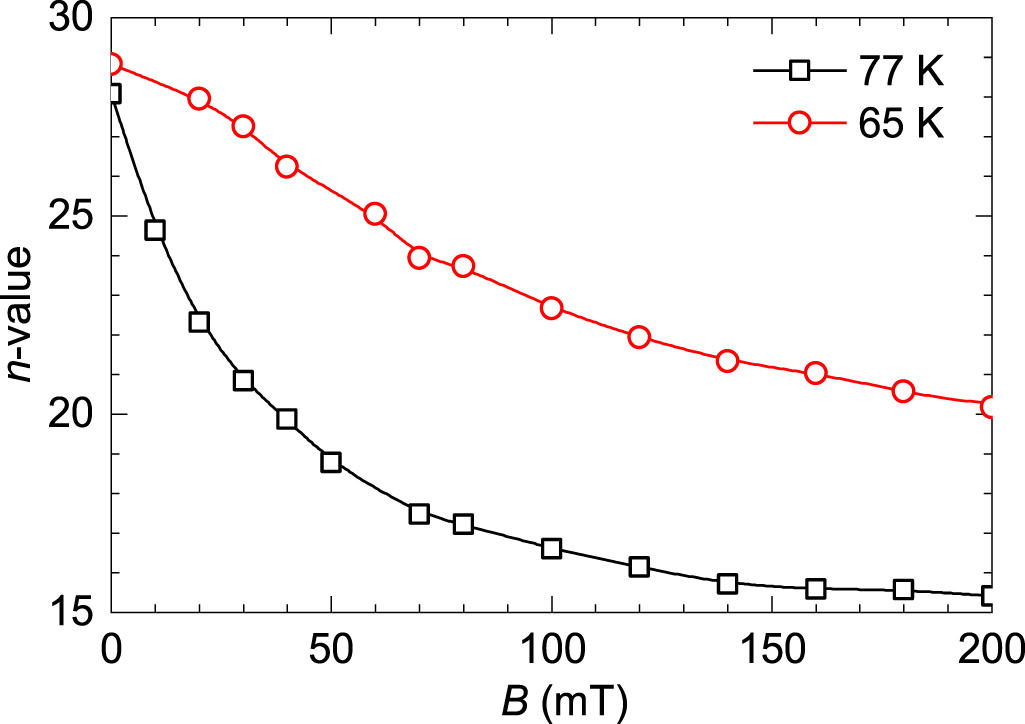 Dynamic resistance and total loss in small REBCO pancake and racetrack ...