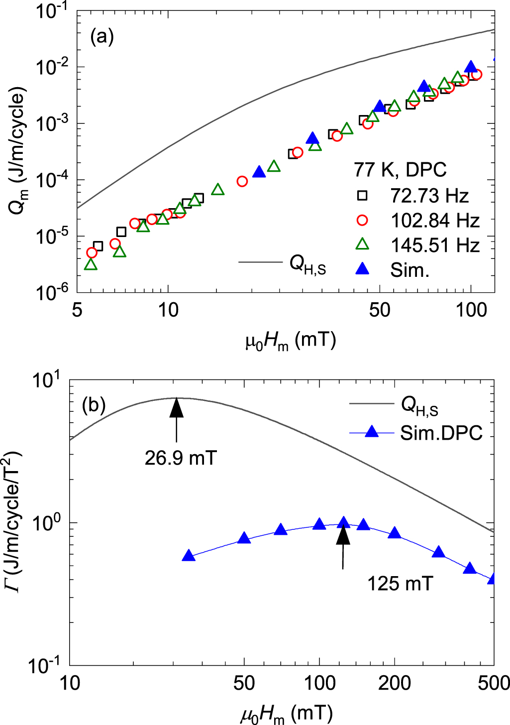 Dynamic resistance and total loss in small REBCO pancake and racetrack ...