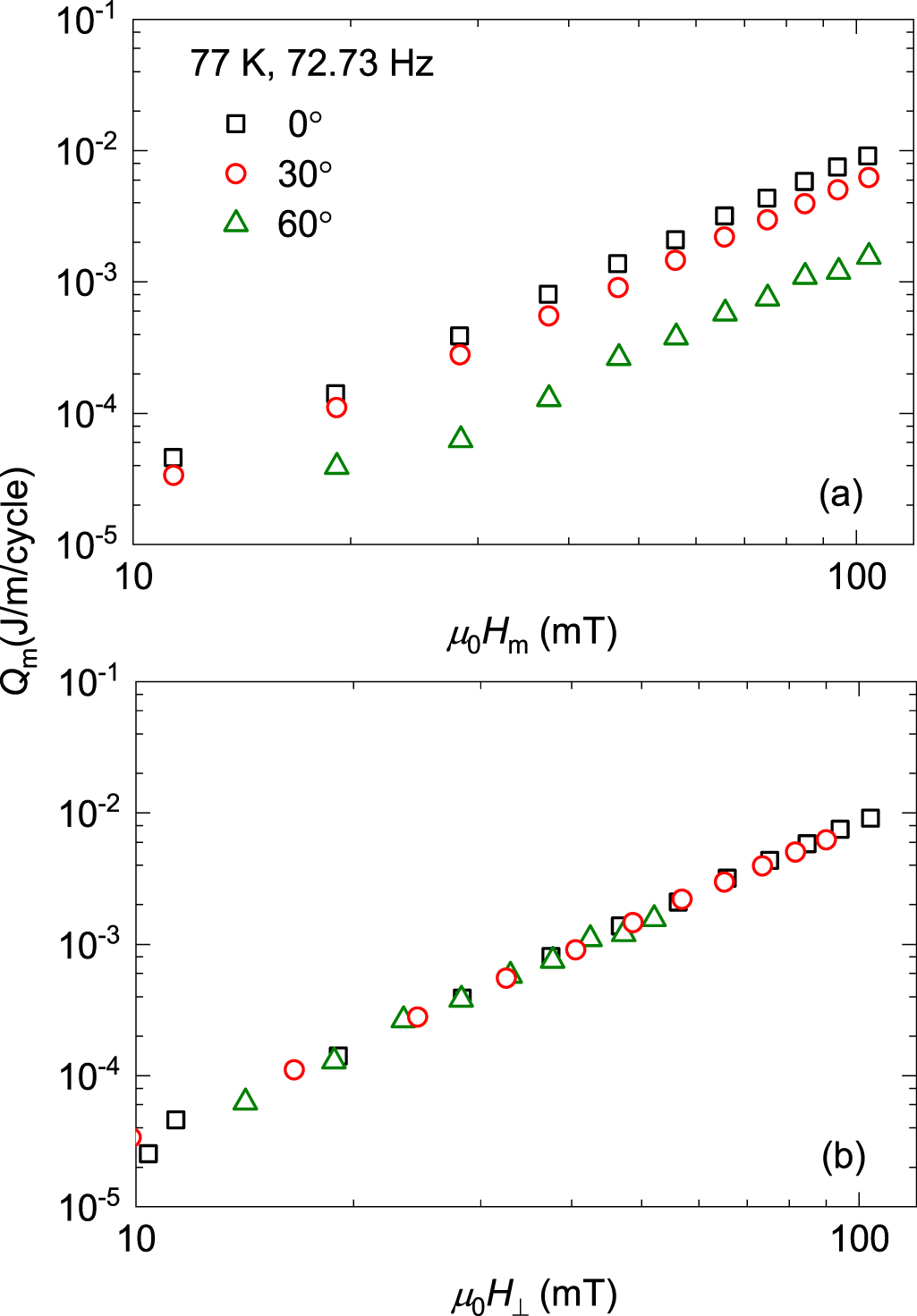 Dynamic resistance and total loss in small REBCO pancake and racetrack ...