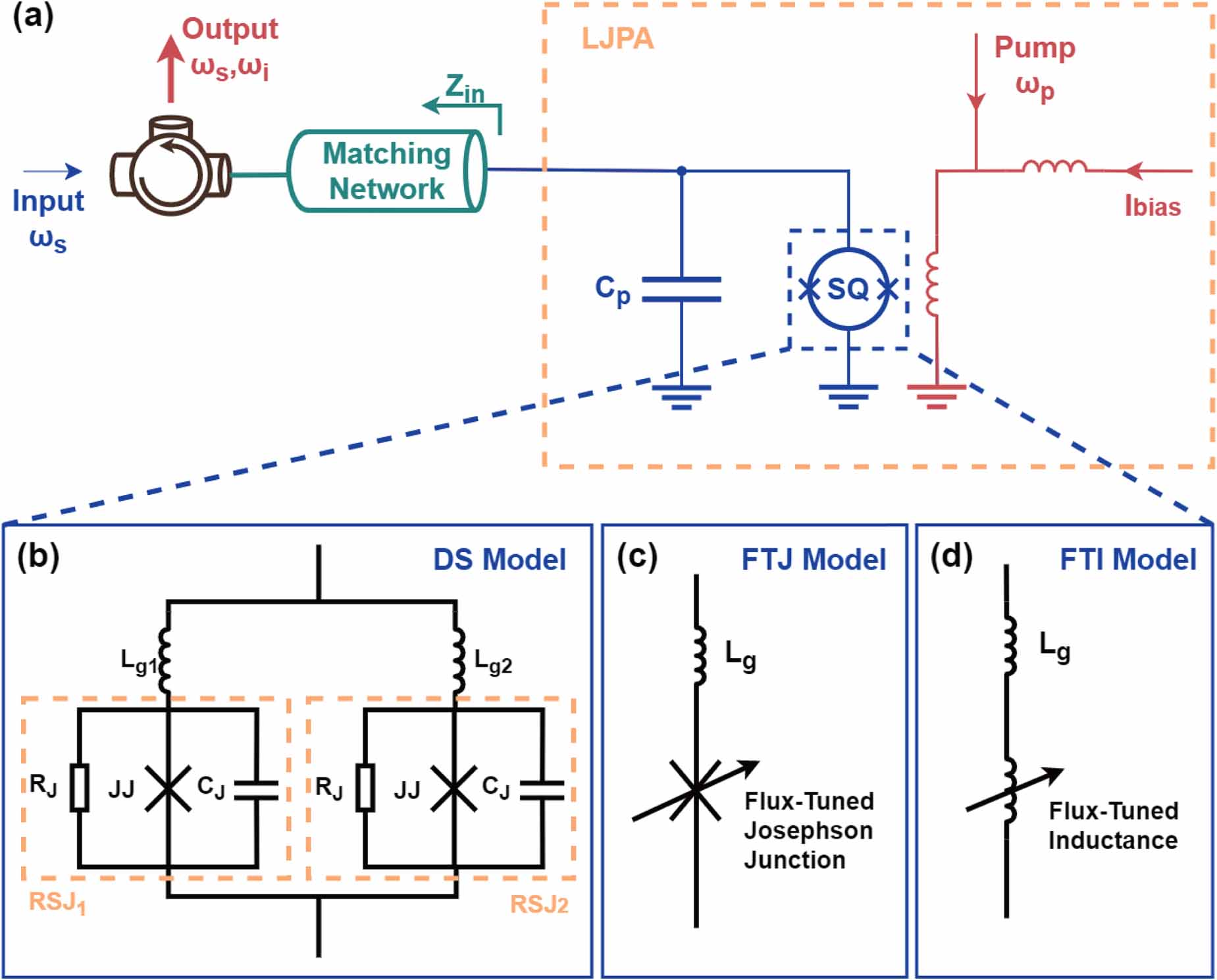 Simulation of a flux-pumped Josephson parametric amplifier with a ...