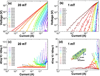 Enhancement of vortex liquid phase and reentrant behavior in NiBi3 ...
