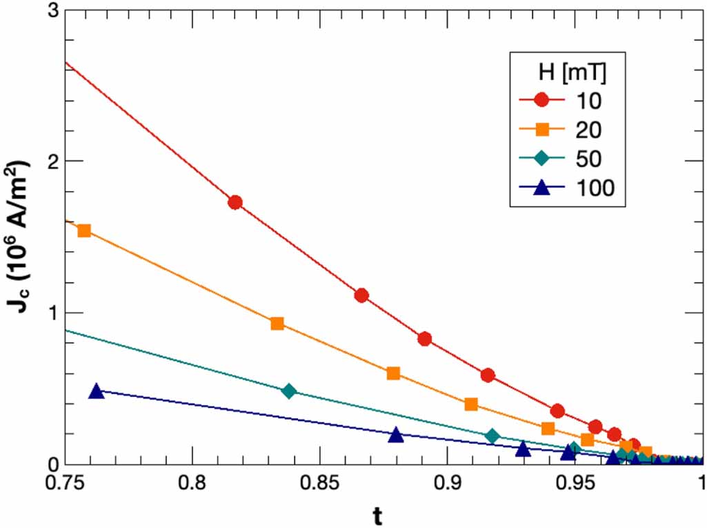 Enhancement of vortex liquid phase and reentrant behavior in NiBi3 ...