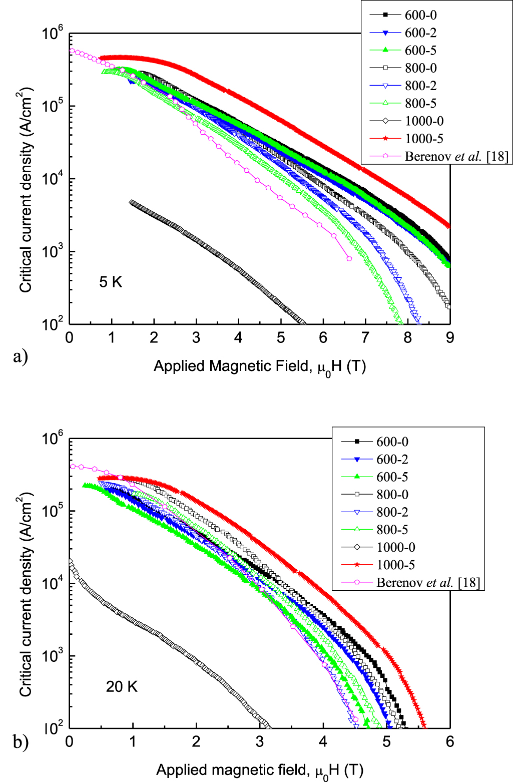 The effect of AlB2 addition on MgB2 superconducting bulks - IOPscience