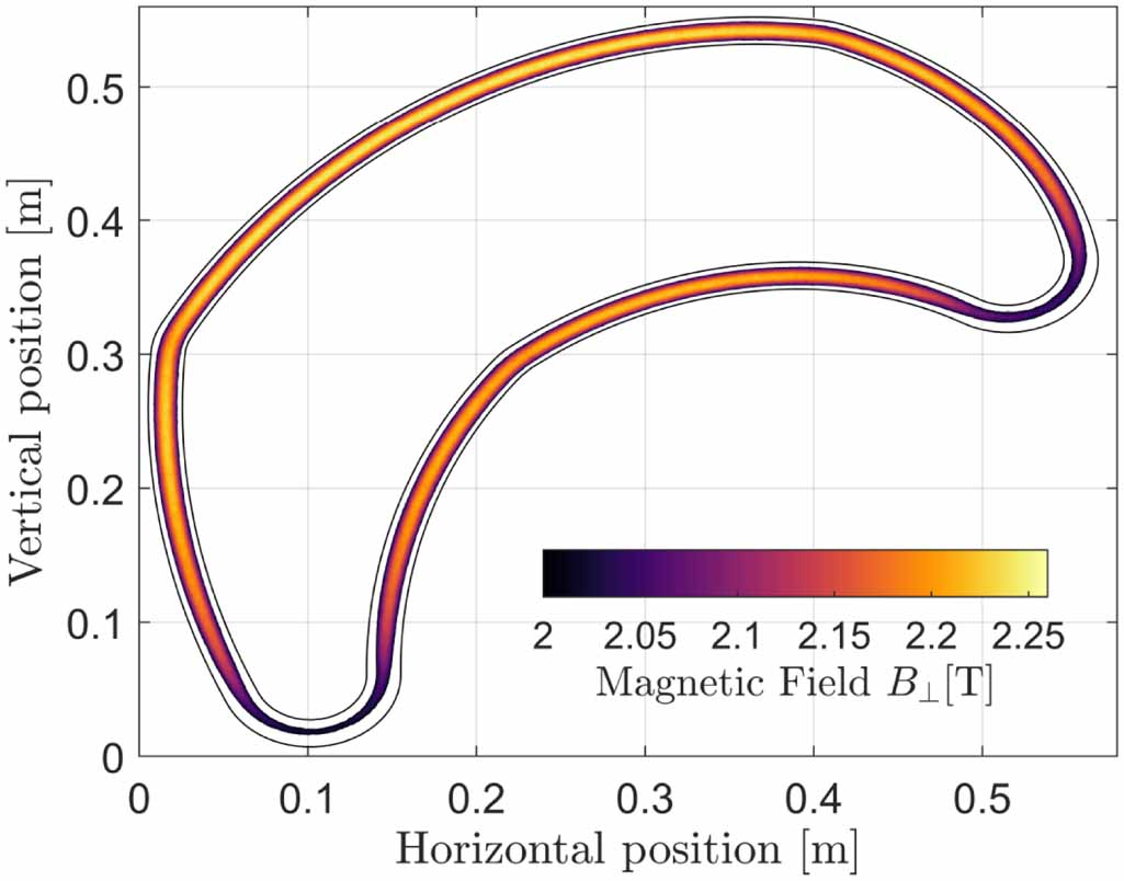 Predictable and robust performance of a Bi-2223 superconducting coil ...