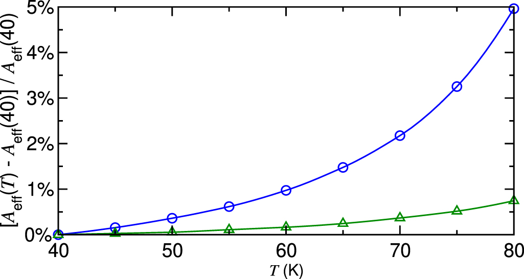 Modelling high- electronics - IOPscience