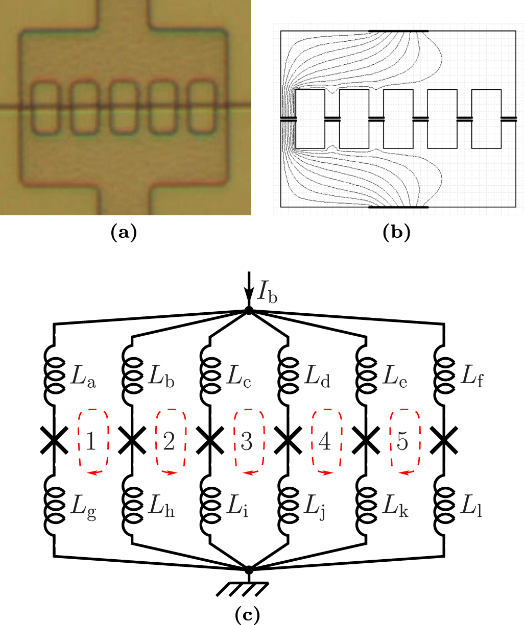 Modelling high- electronics - IOPscience