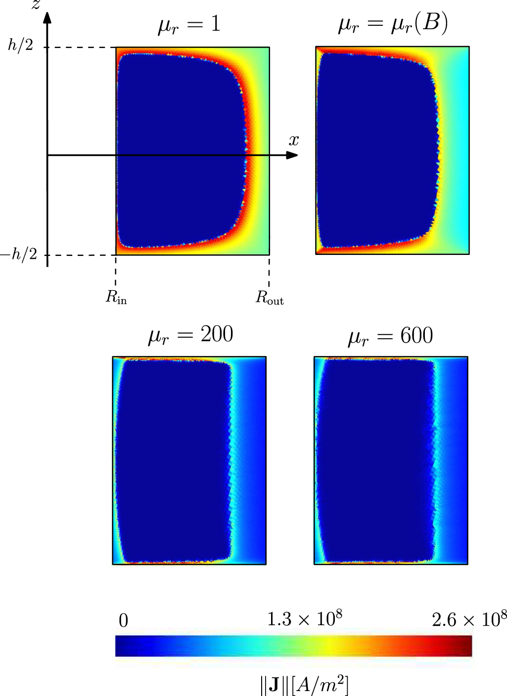 Magnetic shielding up to 0.67 T at 77 K using a stack of high ...