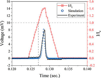 Feedback-controlled flux modulation for high-temperature ...