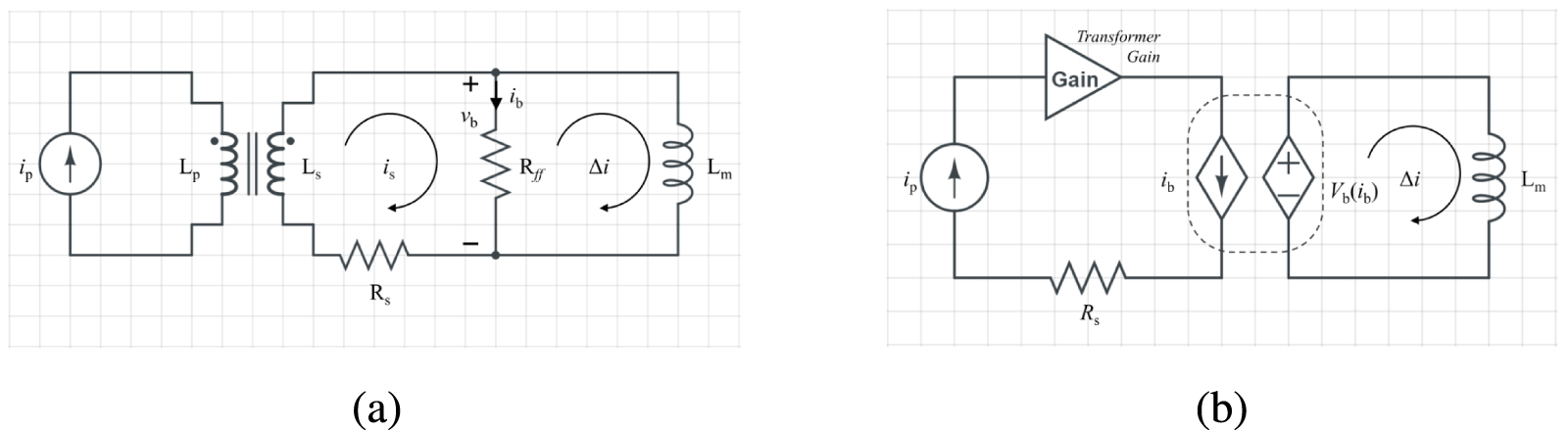 Feedback-controlled flux modulation for high-temperature ...