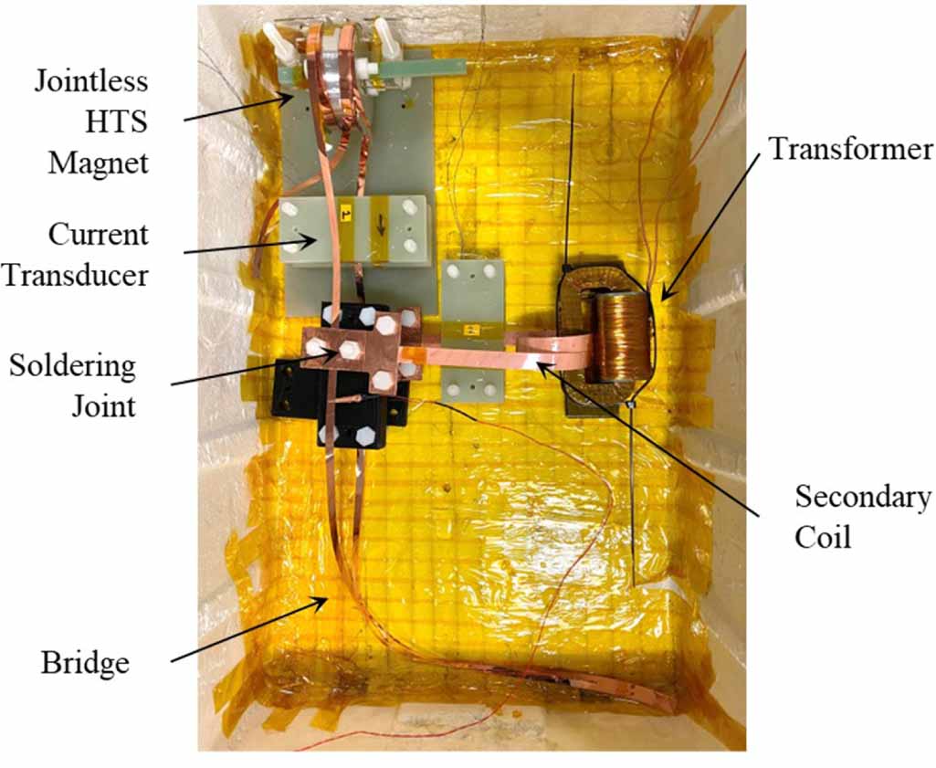 Feedback-controlled flux modulation for high-temperature ...