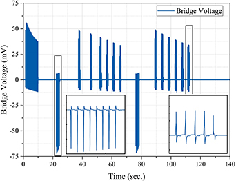 Feedback-controlled flux modulation for high-temperature ...