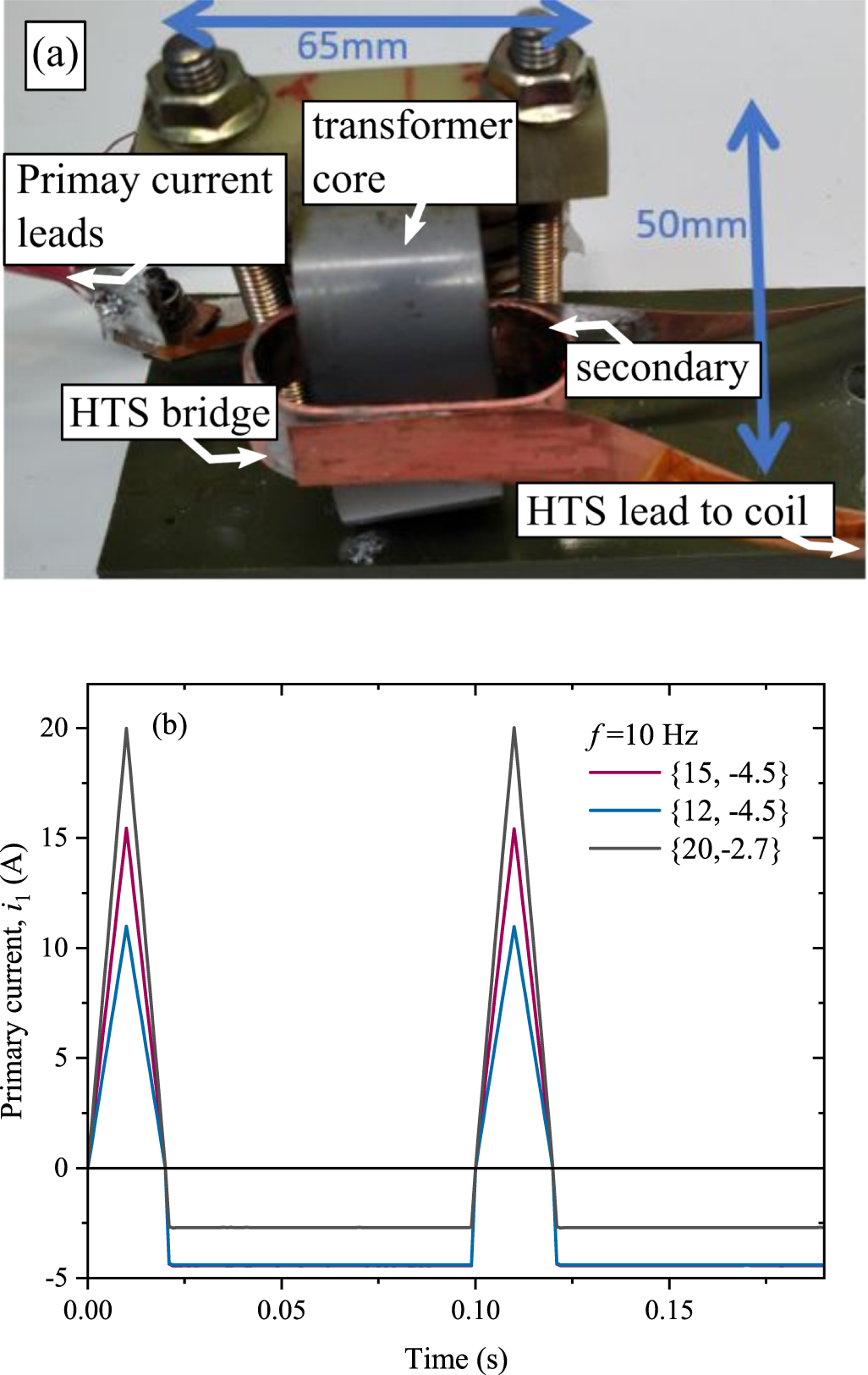 Effective circuit modelling and experimental realization of an ultra ...